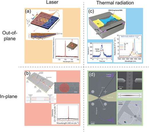 Metamaterial technologies for miniaturized infrared spectroscopy: Light ...