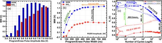 A perspective on semiconductor devices based on fluorite-structured ...