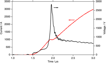 Investigating the minimum post-burst energy required to function an ...