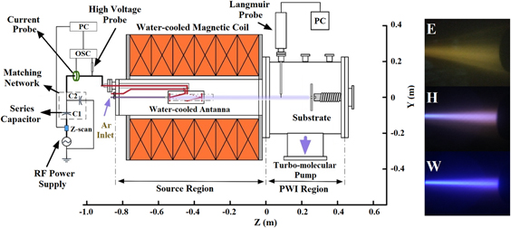 Effects of matching network on mode transitions in a helicon wave ...
