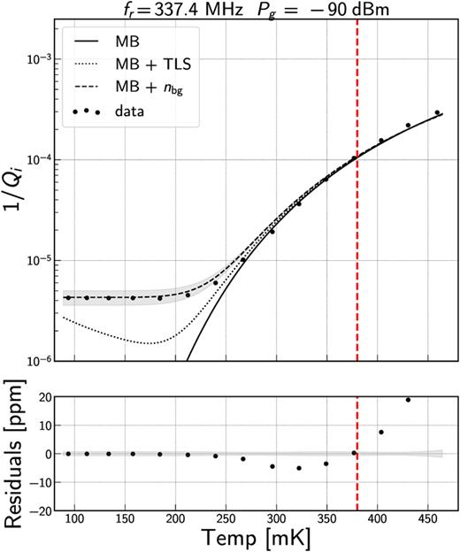 Thermal kinetic inductance detectors for millimeter-wave detection ...