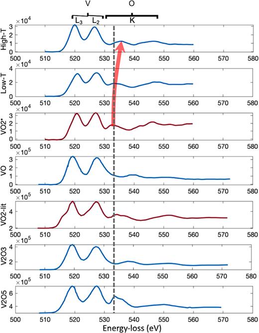 Volatile and non-volatile behavior of metal–insulator transition in VO2 ...