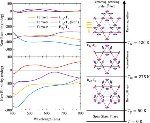 Metallic antiferromagnets | Journal of Applied Physics | AIP Publishing