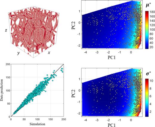 Feature engineering of material structure for AI-based materials ...