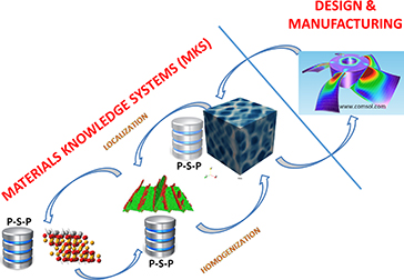 Feature engineering of material structure for AI-based materials ...