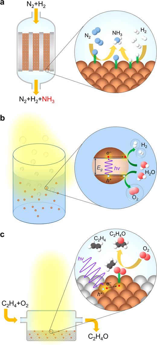 Hot electron and thermal effects in plasmonic photocatalysis | Journal ...