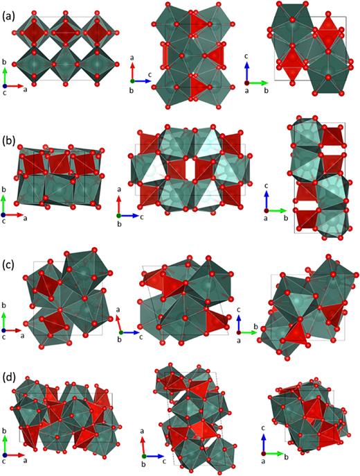 High pressure crystal structures of orthovanadates and their properties ...
