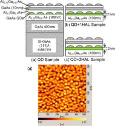 Effectiveness of AlGaAs barrier layers as a redistribution channel of ...