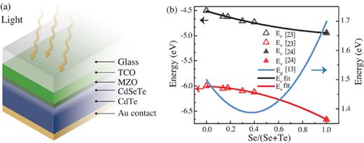 Roles of bandgrading, lifetime, band alignment, and carrier concentration in high-efficiency ...