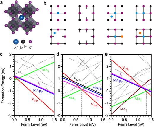 Defects chemistry in high-efficiency and stable perovskite solar cells ...