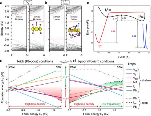 Defects chemistry in high-efficiency and stable perovskite solar cells ...