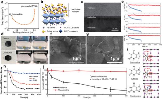 Defects chemistry in high-efficiency and stable perovskite solar cells ...