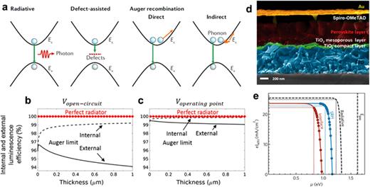 Defects chemistry in high-efficiency and stable perovskite solar cells ...
