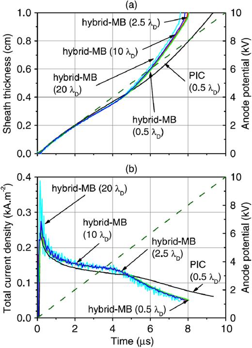 Particle modeling of vacuum arc discharges | Journal of Applied Physics | AIP Publishing