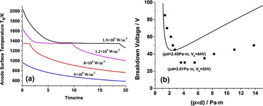 Particle modeling of vacuum arc discharges | Journal of Applied Physics | AIP Publishing