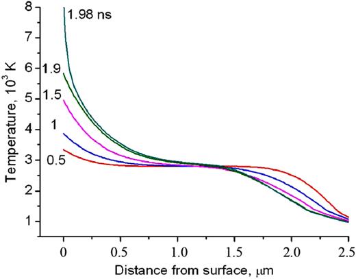 Particle modeling of vacuum arc discharges | Journal of Applied Physics | AIP Publishing