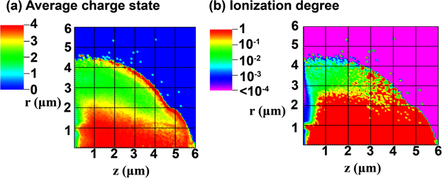 Particle modeling of vacuum arc discharges | Journal of Applied Physics ...