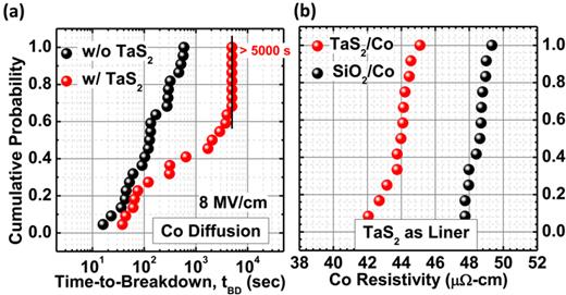 Opportunities and challenges of 2D materials in back-end-of-line ...