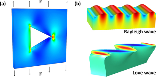 The impact of flexoelectricity on materials, devices, and physics ...