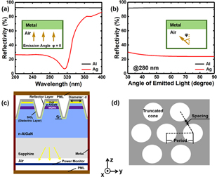 Understanding omni-directional reflectors and nominating more ...