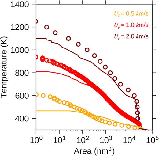 Continuum and molecular dynamics simulations of pore collapse in ...