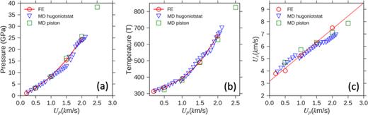 Continuum and molecular dynamics simulations of pore collapse in ...