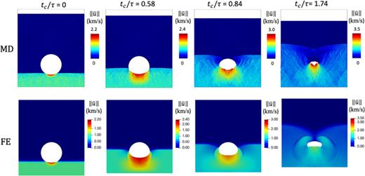 Continuum and molecular dynamics simulations of pore collapse in ...