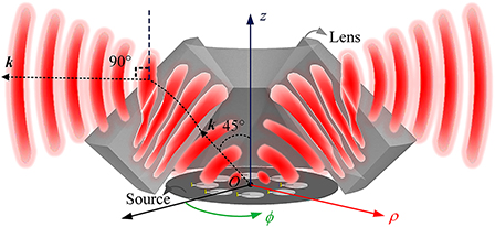 A metamaterial lens based on transformation optics for horizontal ...