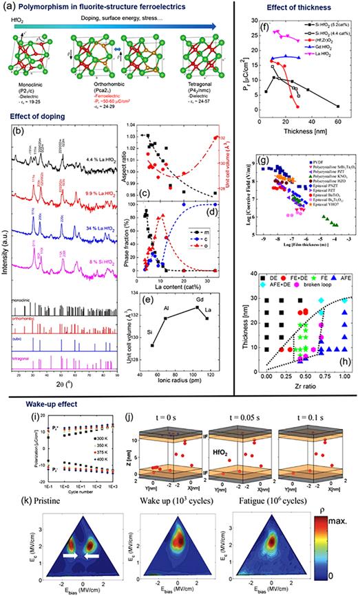 Next generation ferroelectric materials for semiconductor process ...