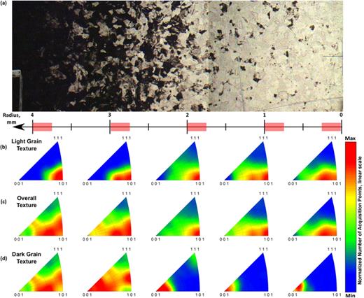Crystallographic analysis of nano-tendril bundle vs fuzz growth on ...