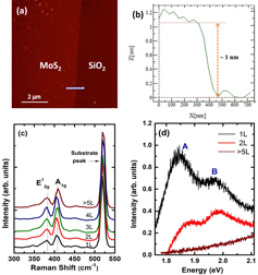 Study of band alignment at MoS2/SiO2 interfaces grown by pulsed laser ...