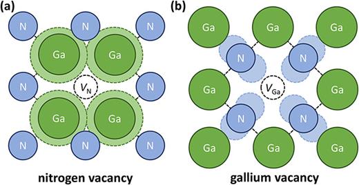 A first-principles understanding of point defects and impurities in GaN ...