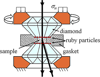 Displacement field measurements in traditional and rotational diamond ...