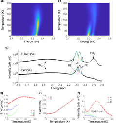 How free exciton–exciton annihilation lets bound exciton emission ...