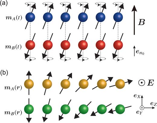 Axion electrodynamics in topological materials | Journal of Applied ...