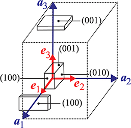 Single-crystal elastic and thermodynamic properties of γ-LiAlO2 ...