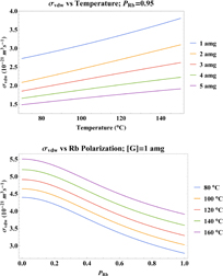 Theoretical models of spin-exchange optical pumping: Revisited and ...