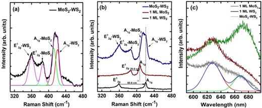 Enhanced interlayer coupling and efficient photodetection response of ...