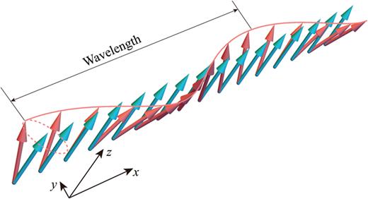 Topological magnonics | Journal of Applied Physics | AIP Publishing