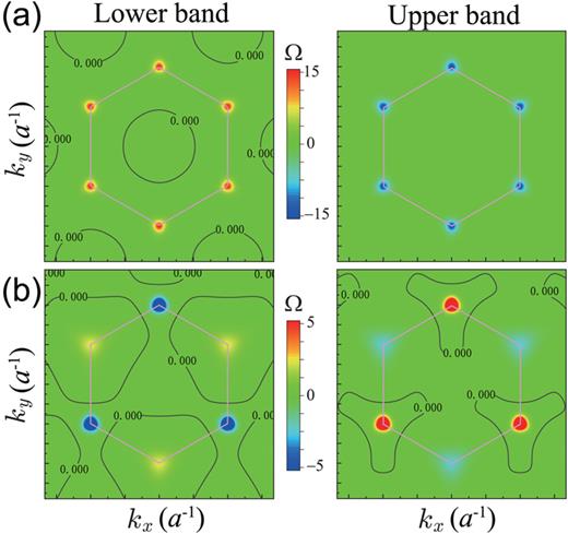 Topological magnonics | Journal of Applied Physics | AIP Publishing