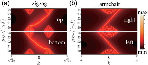 Topological magnonics | Journal of Applied Physics | AIP Publishing
