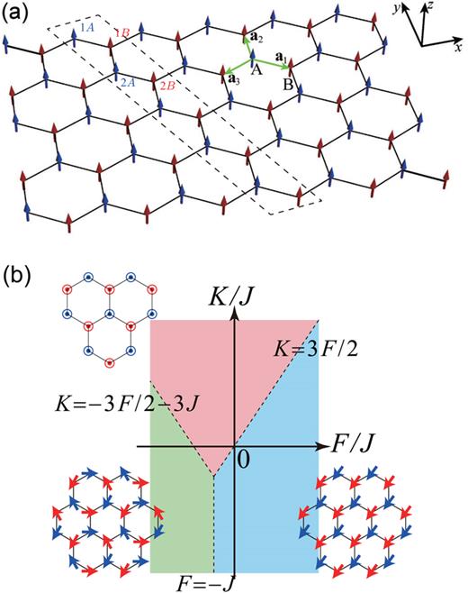 Topological magnonics | Journal of Applied Physics | AIP Publishing