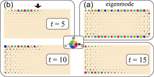 Topological magnonics | Journal of Applied Physics | AIP Publishing