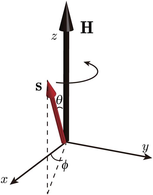 Topological magnonics | Journal of Applied Physics | AIP Publishing