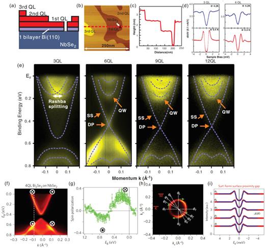 Majorana zero mode in the vortex of artificial topological ...