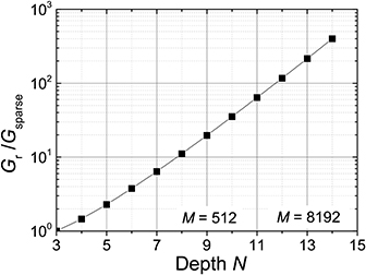 Application of sparse grid combination techniques to low temperature plasmas particle-in-cell ...