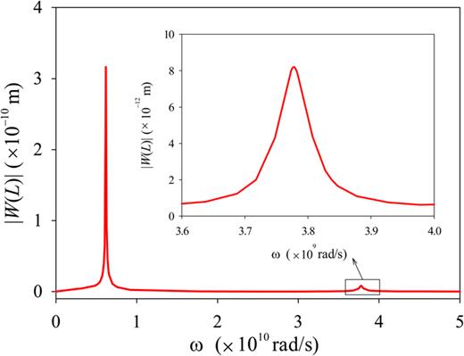 Effects of flexoelectricity and strain gradient on bending vibration ...