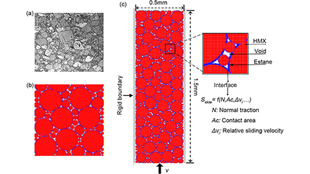 Stress wave propagation and fracture formation in cyclotetramethylene ...