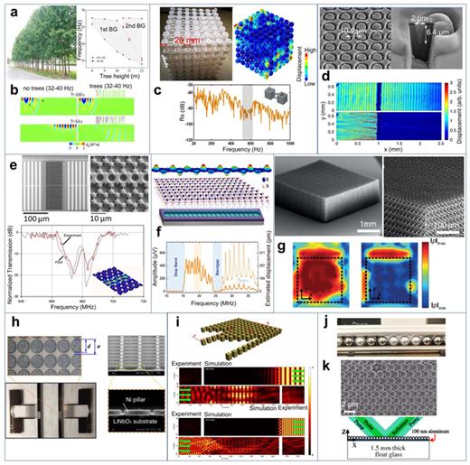 Progress and perspectives on phononic crystals | Journal of Applied ...