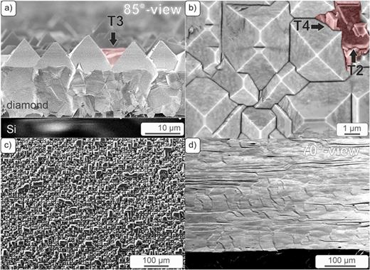 Growth defects in heteroepitaxial diamond | Journal of Applied Physics ...